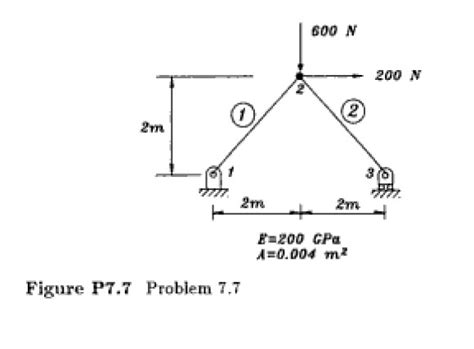 Solved For The Truss Structure Shown In Fig P77 Derive
