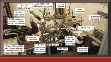 scanning tunneling microscope