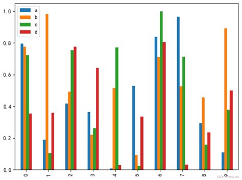 使用pandas制作图表 pandas 画折线图 CSDN博客