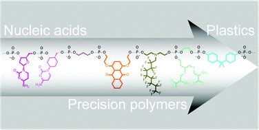 Polymers Definition V01 What Is Polymer And The Different Types Of