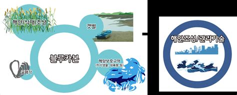 게시물 보기 페이지