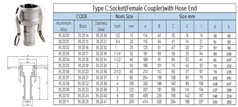 Cam And Groove Couplings Type C Socket Female Coupler With Hose End Lancyland