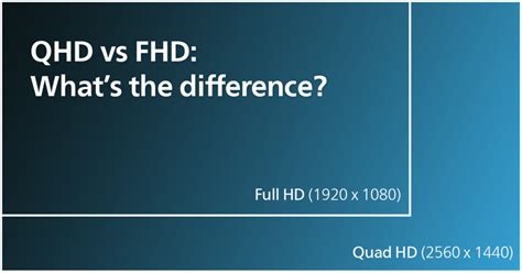 QHD Vs FHD Whats The Difference MMD Corporate