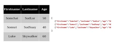 Javascript Object Notation Json By Pakawat Mange Medium