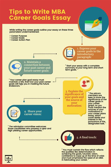 Tips To Write MBA Career Goals Essay MBA Aspirants Byju S