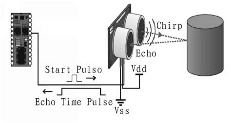 【雕爷学编程】arduino动手做（114） Us 015高分辨超声波模块 Makelog造物记