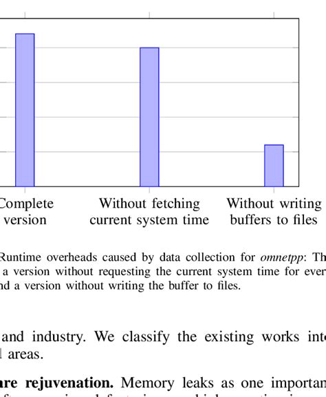 Runtime Overhead For SPEC CPU Benchmarks Passing The Raw Data Download Scientific Diagram