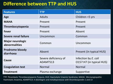 Thrombocytopenia Pptx