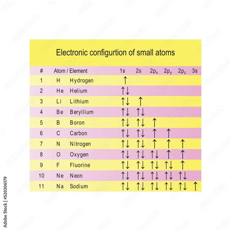 Electron Orbital Diagram Definition Free Worksheets Printable