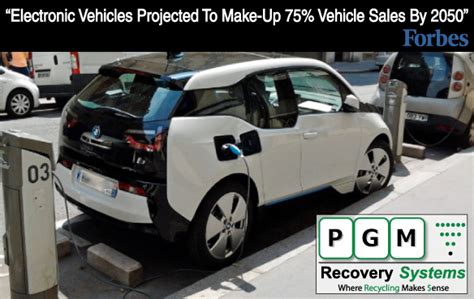 Pgm Recovery Systems On Tumblr