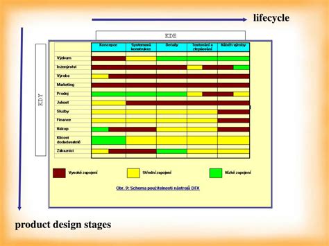 Ppt Concurrent Engineering Powerpoint Presentation Free Download Id 3288586
