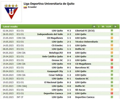 Canal Do Manel 🔥 Botafogo On Twitter Ldu Nos últimos 20 Jogos Só