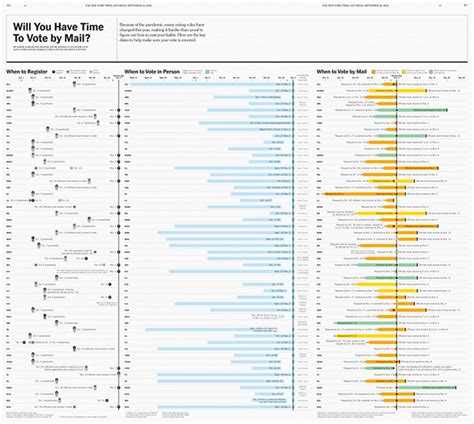 Data Visualization For The New York Times On Behance