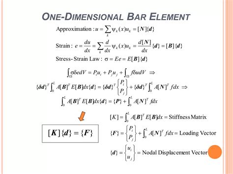 ONE DIMENSIONAL FINITE ELEMENT ANALYSIS PPT
