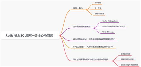 【中间件】redis与mysql双写一致性如何保证？缓存和数据库在双写场景下一致性是如何保证的 极客之音