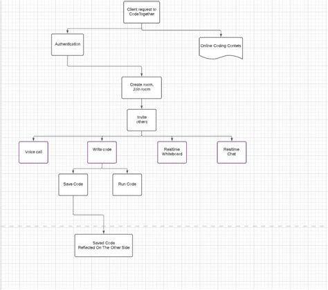 GitHub Shayan Cyber DotSlashProj CodeTogether Is A Platform That