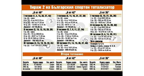 Първи милионер от тотото
