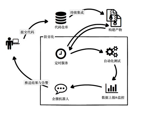 Qq Nt Infoq