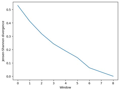 Evaluating Convergence — Mdanalysis User Guide Documentation