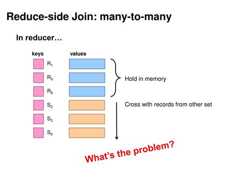 Ppt Data Intensive Computing With Mapreduce Powerpoint Presentation
