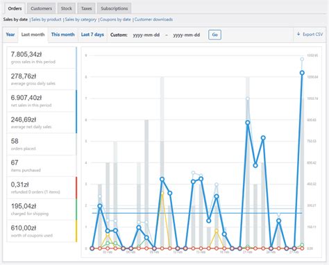 woocommerce reports how can they help you with data analysis