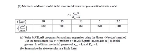 1 Michaelis Menten Model Is The Most Well Known
