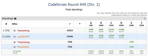Codeforces Round 949 Div 2