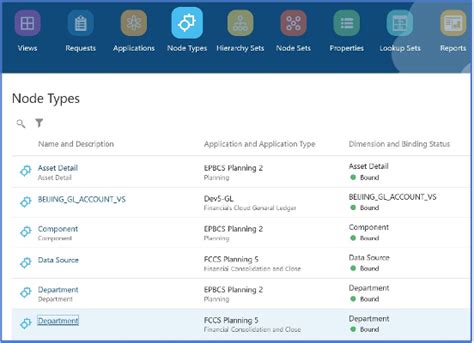 Cloudaddie Edmcs Node Type Converter