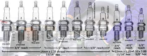Spark Plug Sizes and Dimensions: A Comprehensive Guide