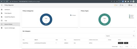 利用 Kyverno 策略引擎实施和自动化 Kubernetes 数据保护策略 知乎