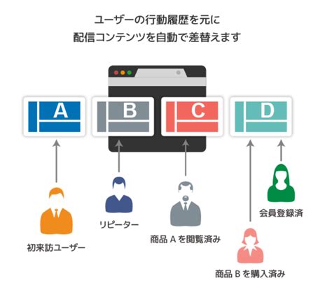 おすすめlpoツール3選【手軽にcvr向上】｜アクセス解析ツール「aiアナリスト」ブログ