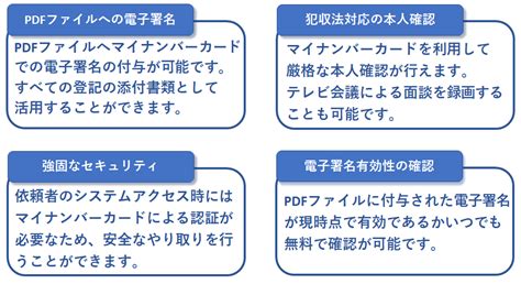 サムポロトラスト電子署名 株式会社サムポローニア