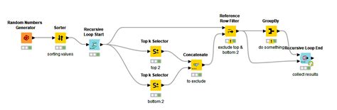 Remove A Given Number Of Rows After Each Iteration In A Loop Knime