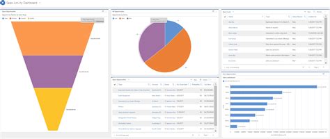 Dynamics 365 Charts And Dashboards At Lorraine Snow Blog