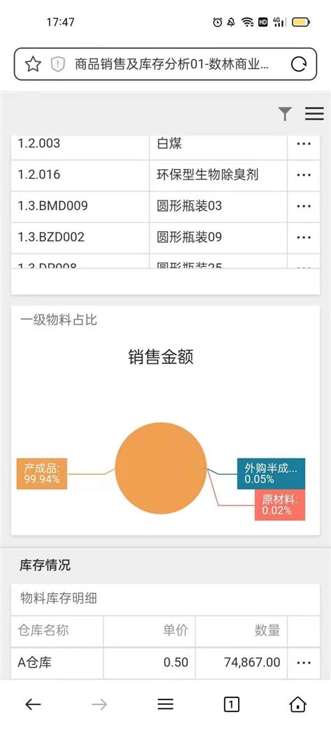 库存与销售数据分析怎么做 业务分析 数林信息官网