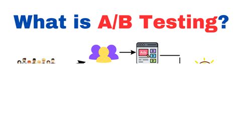 What Is A B Testing How To Use Facebook A B Test