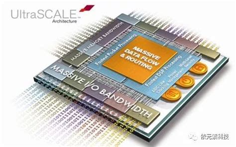 The Dini Group以 Xilinx Ultrascale 架构为asic 原型验证工程师打call助力中国芯