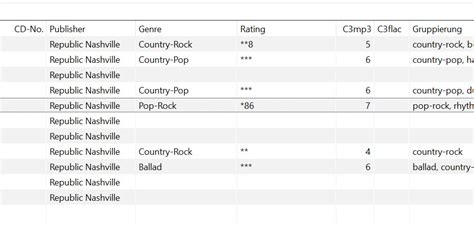 Support For MusicBees Rating Field II Popularimeter Support