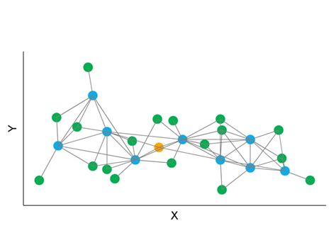 8 Application Of The Proposed Node Weighted Steiner Tree Approach To