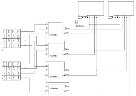 Digital And Electronics 21 Réalisez Un Additionneur à N Bits Moodle