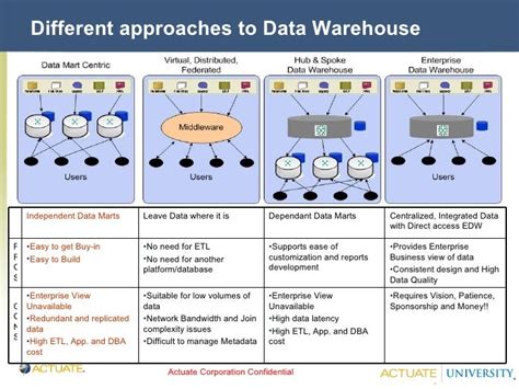 Data Provisioning And Optimization