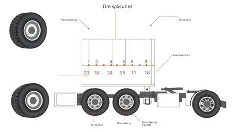 Semi Truck Tire Position Diagram Maximize Safety And Efficiency With
