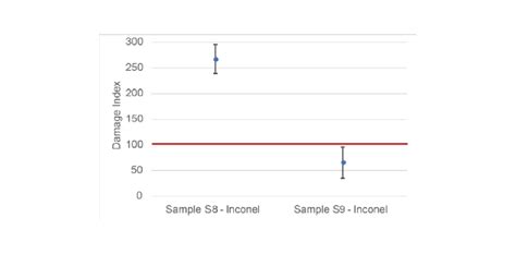 Nonlinear Resonance Ndt The Case Study Issue 5