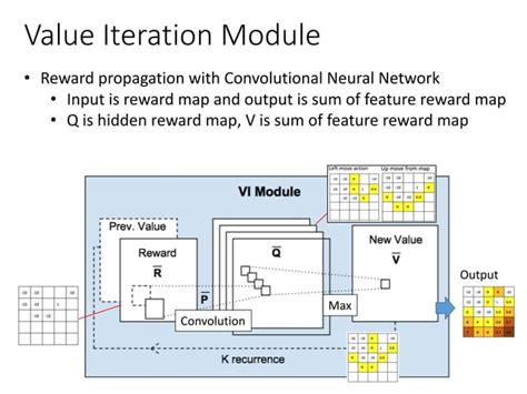 Value Iteration Networks Pdf Robotics Technology And Computing