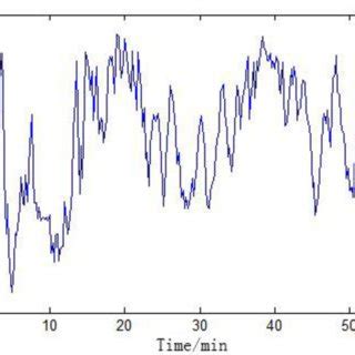 CPU Usage Graph Per Each Process Download Scientific Diagram