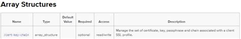 F5 Rest Api Getting Started Balanced