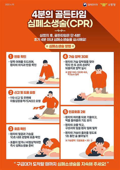 심폐소생술 Cpr 소중한 생명을 구하는 필수 기술
