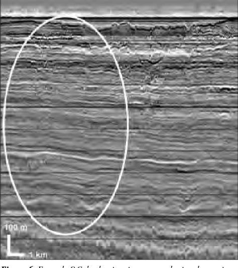 Figure 1 From Full Waveform Inversion Of Variable Depth Streamer Data An Application To Shallow