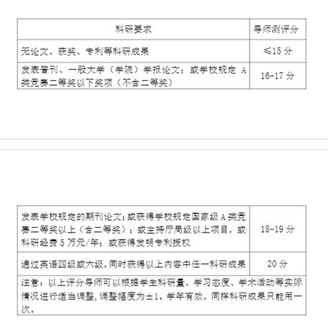 关于《艺术与传播学院全日制研究生学业奖学金综合测评办法》附件2内容的解释 及《艺术与传播学院研究生科研业绩点统计办法》中未明确的期刊的解释