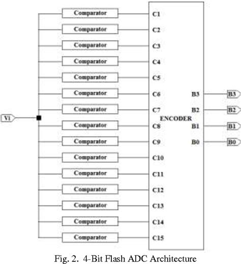 Figure 1 From A Low Power High Speed Single Ended Cmos Comparator For
